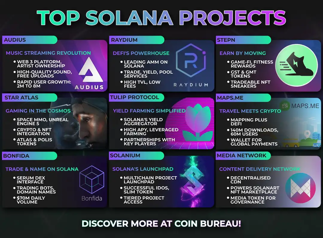 SOLANA AIRDROP